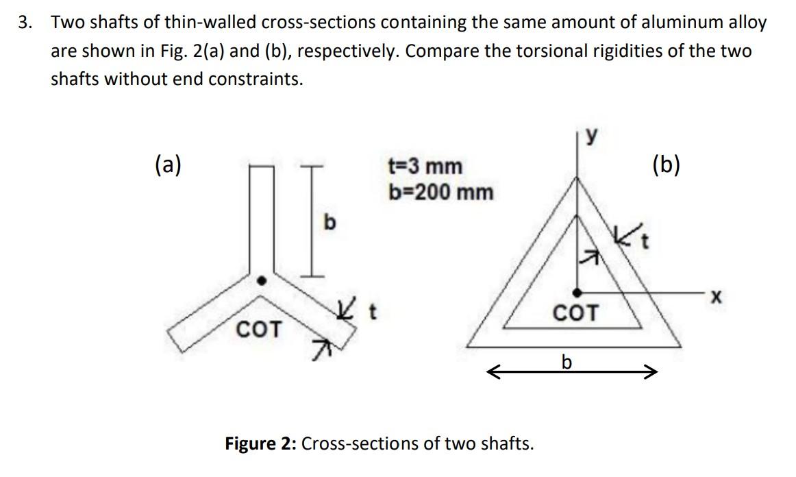Solved 3. Two shafts of thin-walled cross-sections | Chegg.com