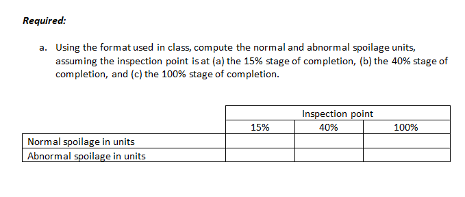 Solved 4. (10 points) Fantastic Furniture manufactures | Chegg.com