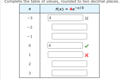 Solved Complete the table of values, rounded to two decimal | Chegg.com