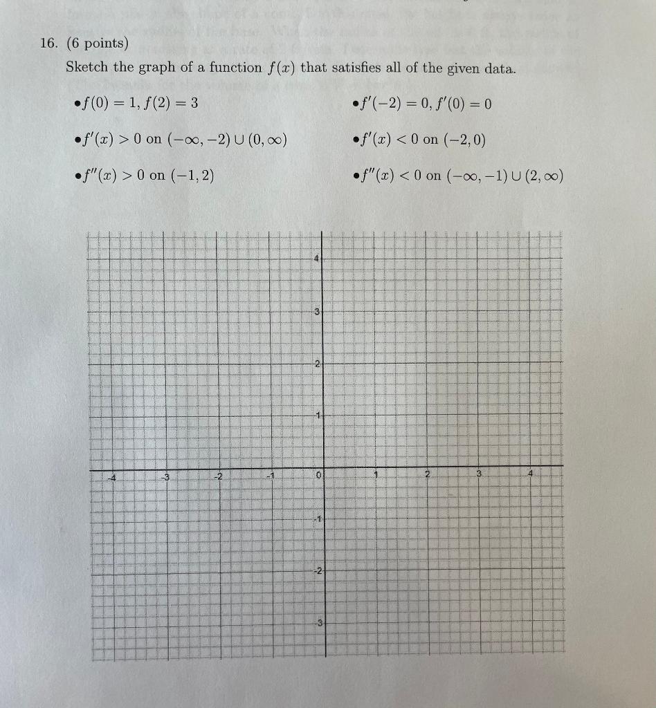 Solved 16. (6 points) Sketch the graph of a function f(x) | Chegg.com