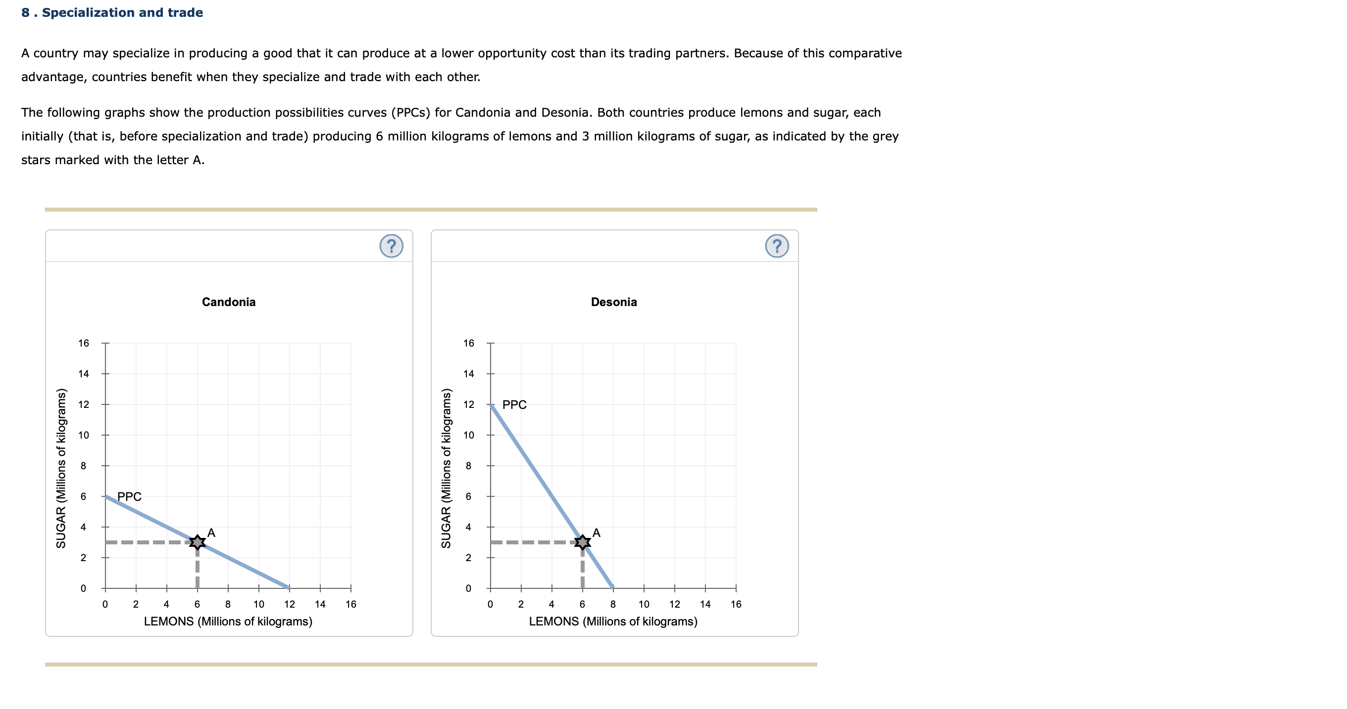 Solved 8. Specialization and trade A country may specialize | Chegg.com