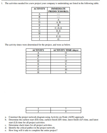 Solved 1. The activities needed for a new project your | Chegg.com