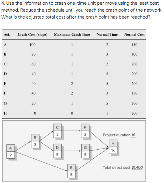 4. Use the information to crash one-time unit per | Chegg.com