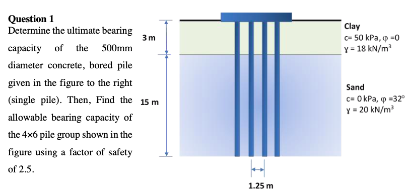 Solved Question 1 Determine the ultimate bearing capacity of | Chegg.com