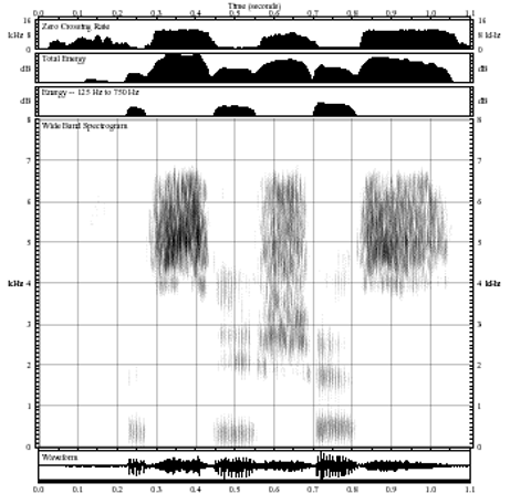 The following pictures are spectrograms of Speech | Chegg.com