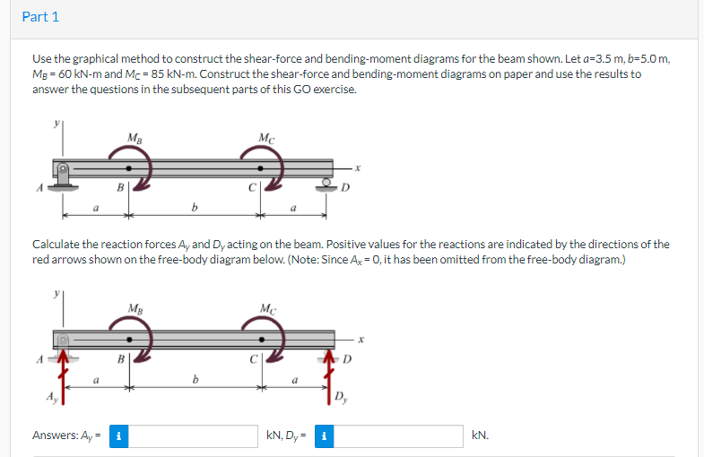 Solved Use the graphical method to construct the shear-force | Chegg.com