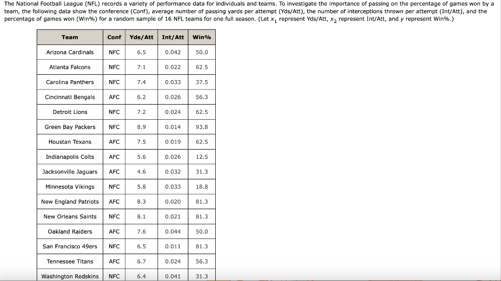 Solved The National Football League (NFL) records a variety | Chegg.com