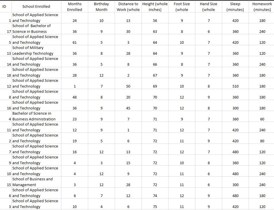Solved Calculate the Pearson correlation between hand and | Chegg.com