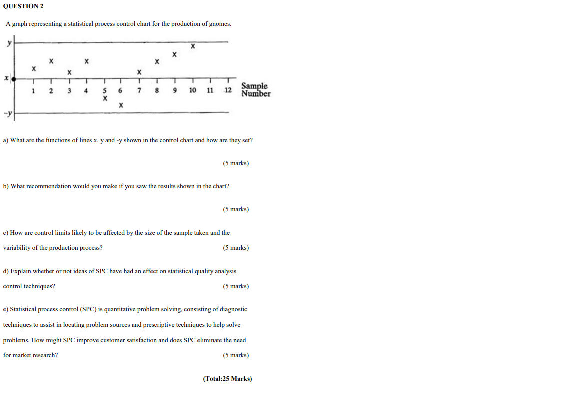 Solved A graph representing a statistical process control | Chegg.com