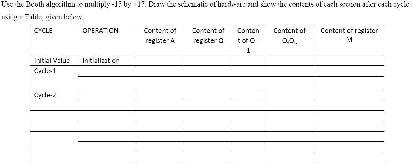 Solved Use the Booth algorithm to multiply -15 by +17. Draw | Chegg.com