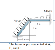 Solved Draw the axial, shear and moment diagrams for the | Chegg.com