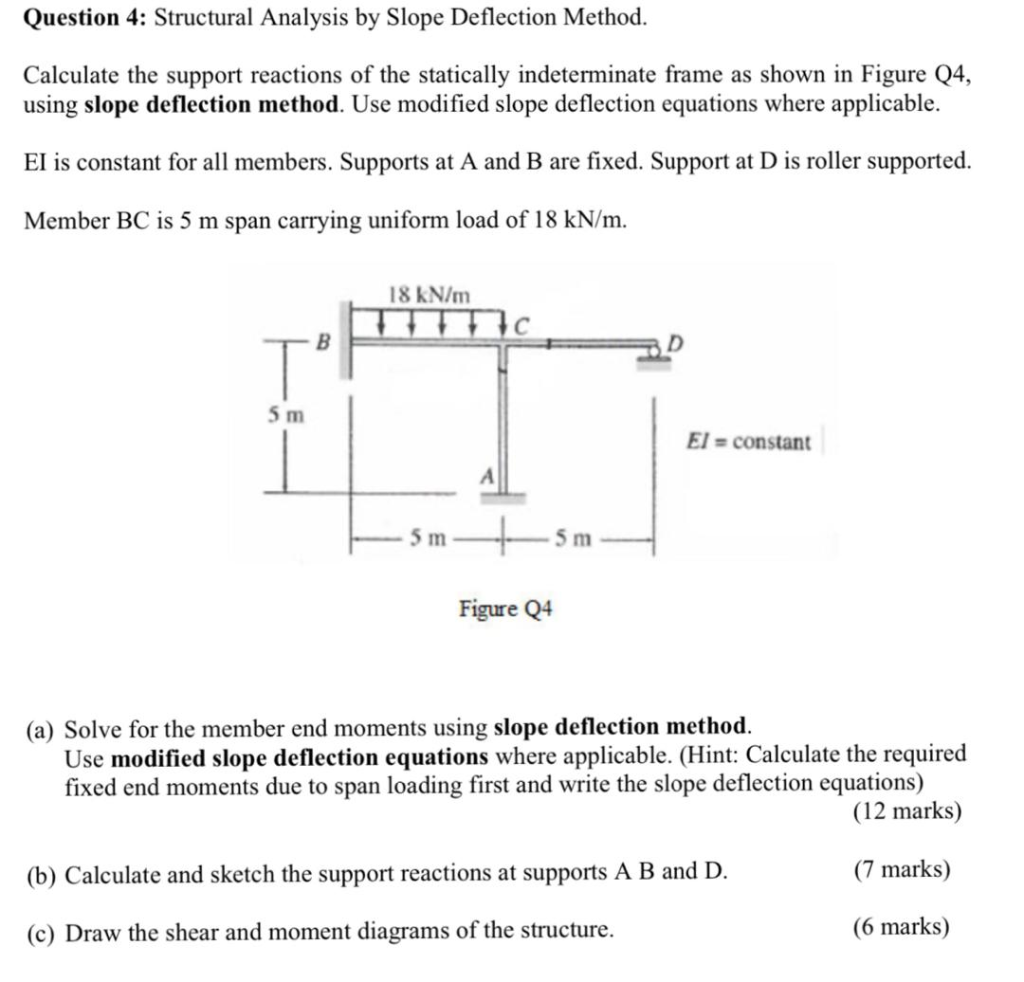 Solved Question 4: Structural Analysis by Slope Deflection | Chegg.com