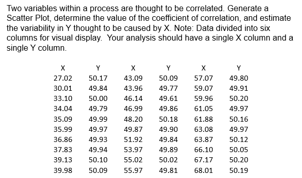 Solved Two variables within a process are thought to be | Chegg.com
