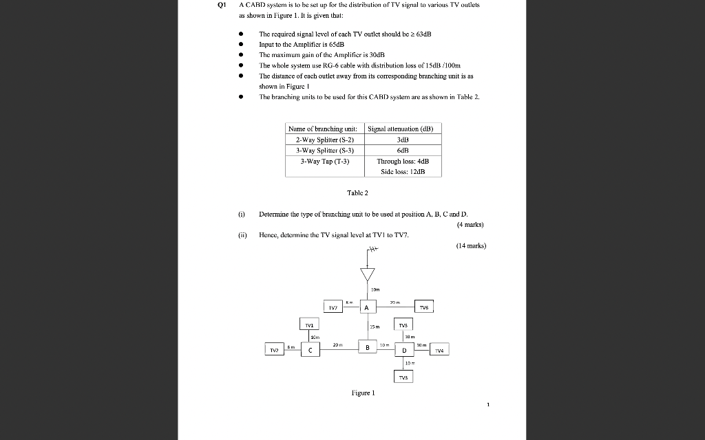Q1 A CABD system is to be set up for the distribution | Chegg.com