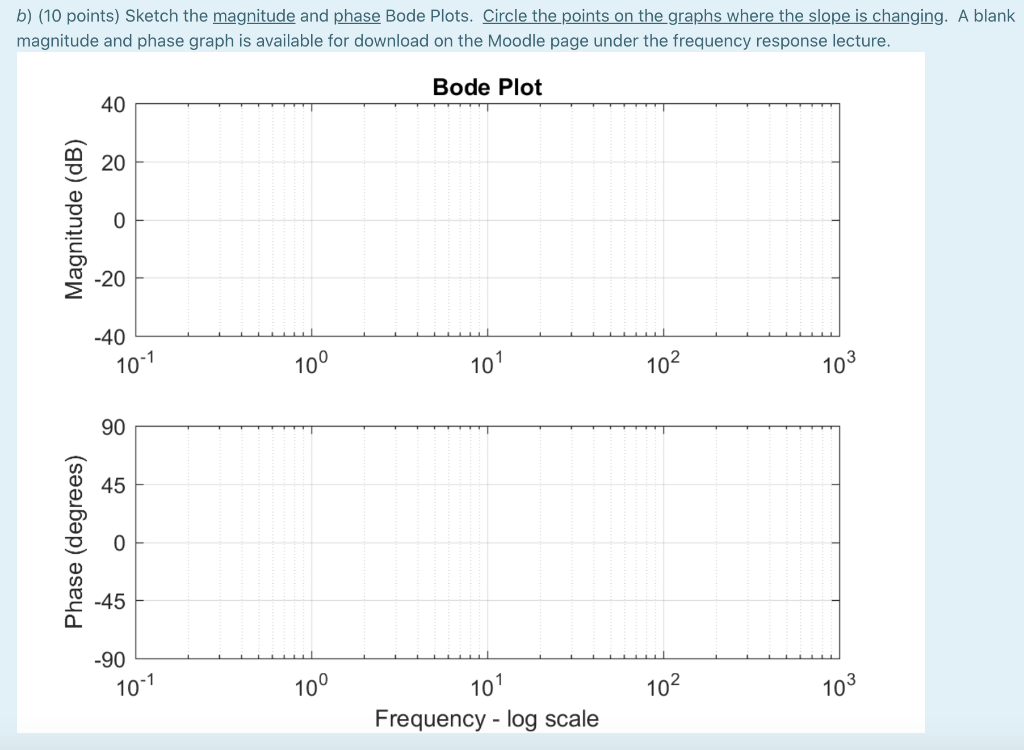 Solved Sketch the magnitude and phase Bode plots for the | Chegg.com