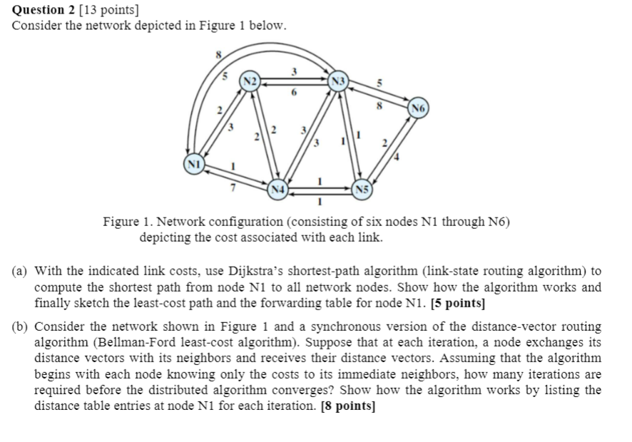 Solved Question 2 (13 points] Consider the network depicted | Chegg.com