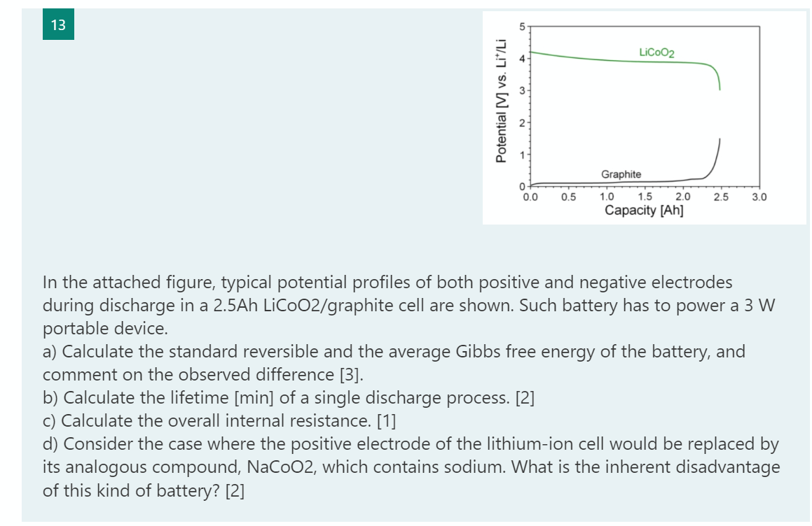 13 5 LiCOO2 Potential [ Mvs. Lit/Li Graphite 0 0.0 | Chegg.com