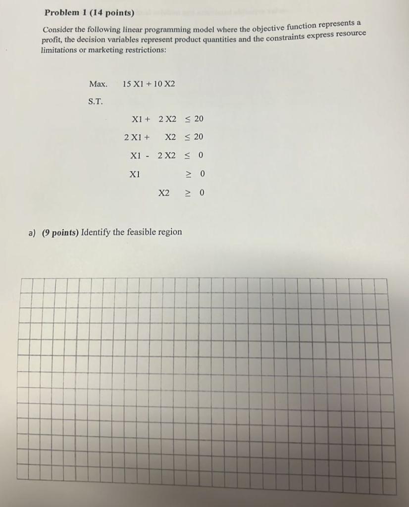 Solved Problem 1 (14 points) Consider the following linear | Chegg.com