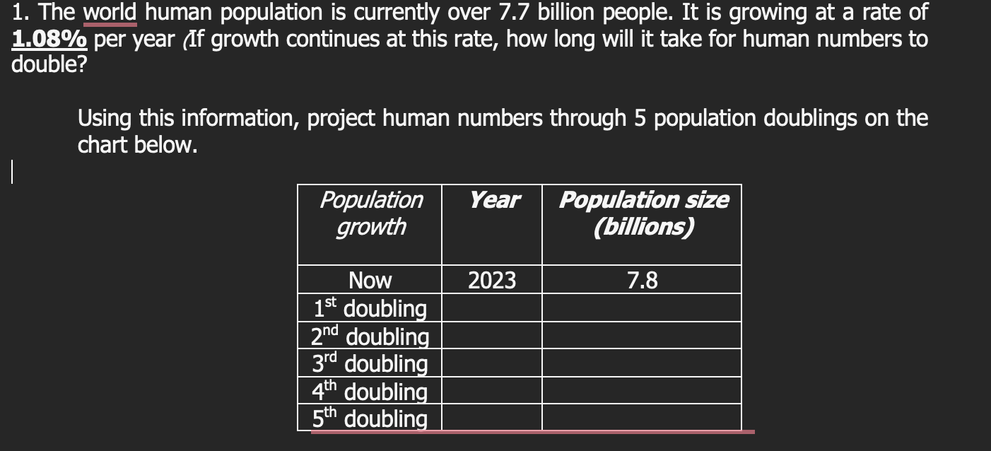 Solved 1. The world human population is currently over 7.7 | Chegg.com