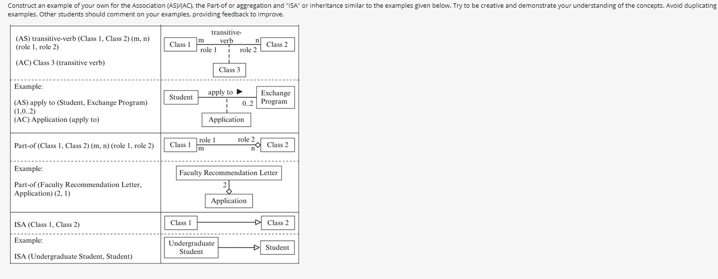 Construct an example of your own for the Association | Chegg.com