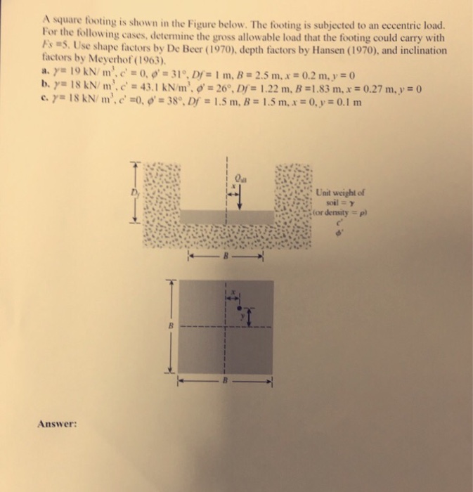 Solved square footing is shown in the Figure below. The | Chegg.com