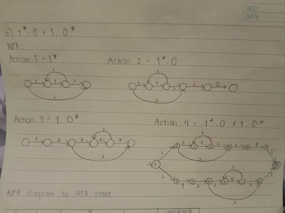 Solved I made an NFA diagram from a regular expression, how | Chegg.com