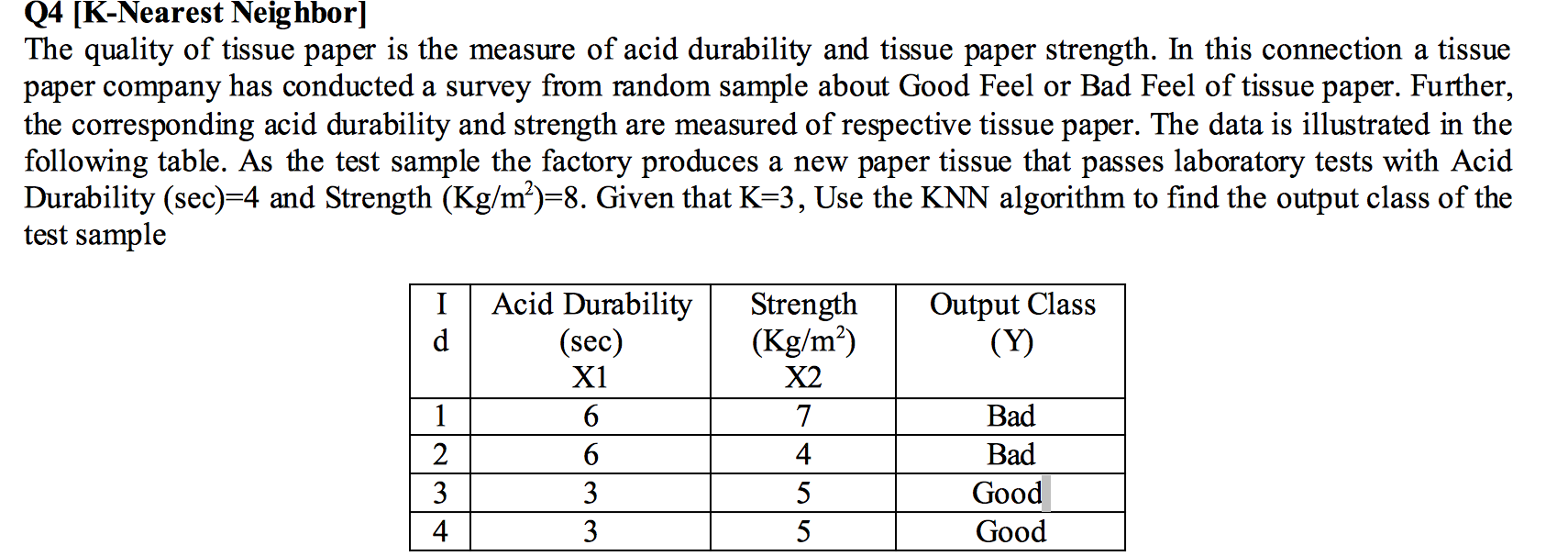 Solved Q4 [K-Nearest Neighbor] The quality of tissue paper | Chegg.com