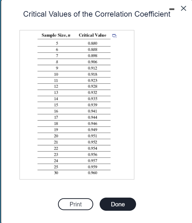 [Solved]: Use the accompanying data table to (a) draw a no