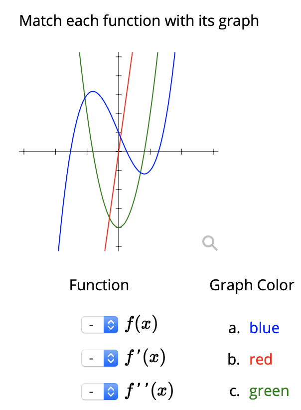 Solved Match each function with its graph Function Graph | Chegg.com