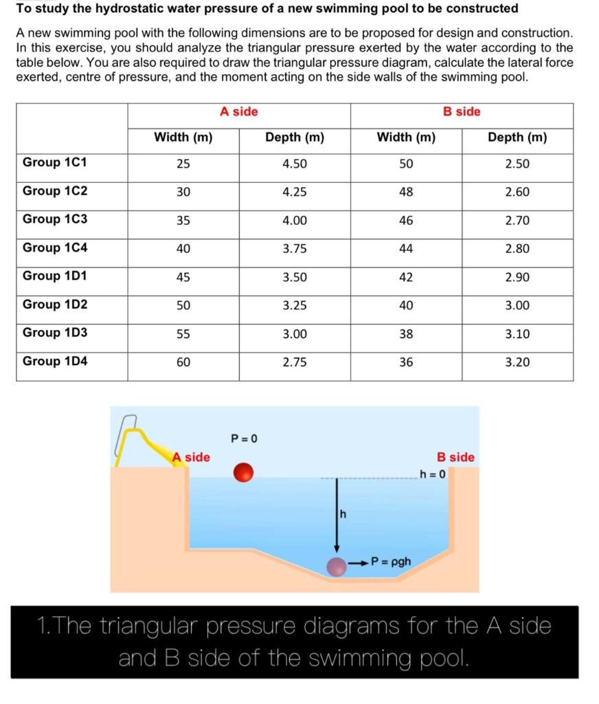To study the hydrostatic water pressure of a new | Chegg.com
