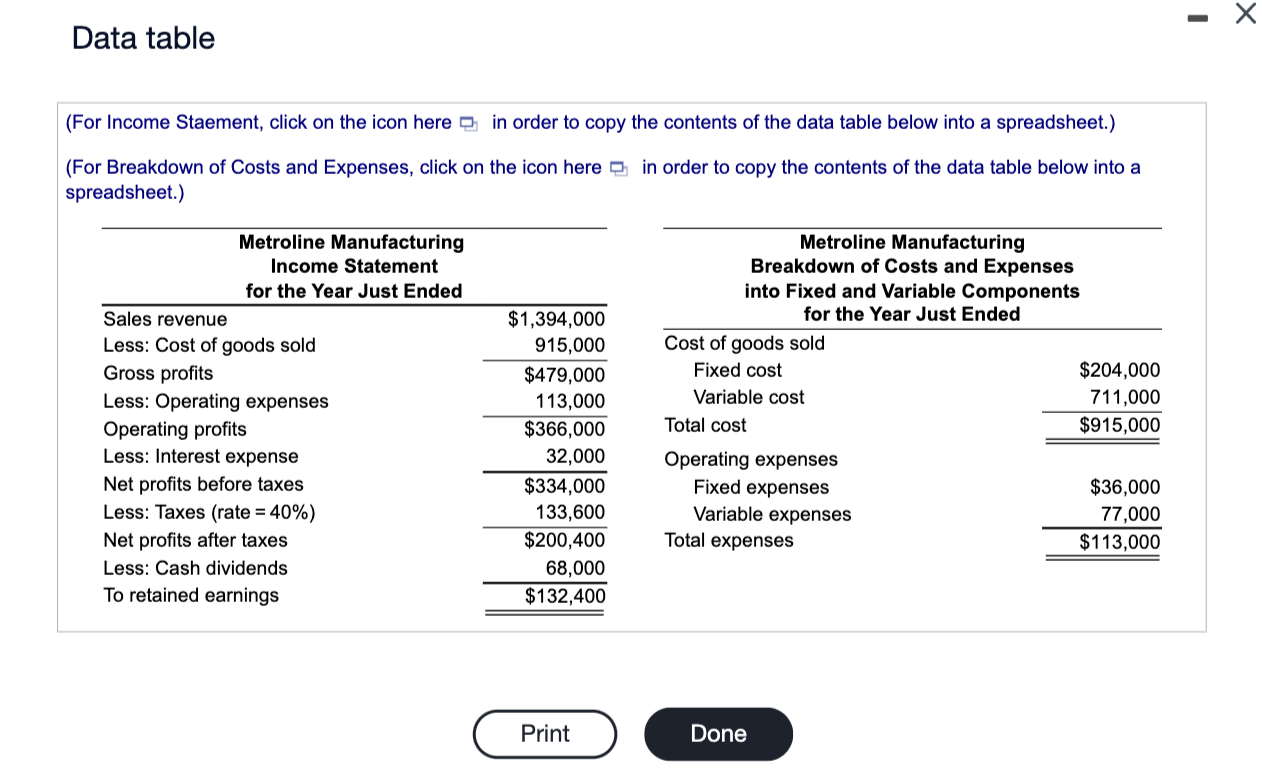 Solved Data table (For Income Staement, click on the icon | Chegg.com