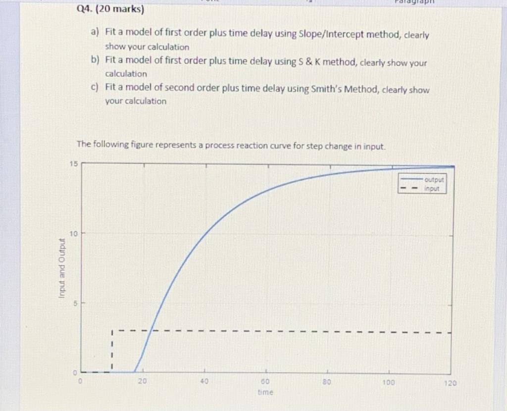 Solved Q4. (20 marks) a) Fit a model of first order plus | Chegg.com