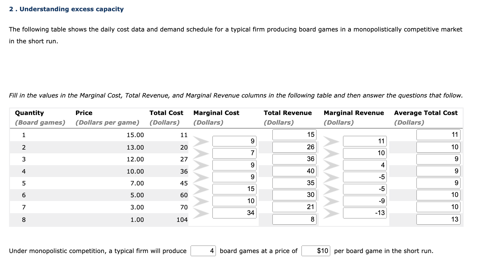 Solved 2 . Understanding excess capacity The following table | Chegg.com