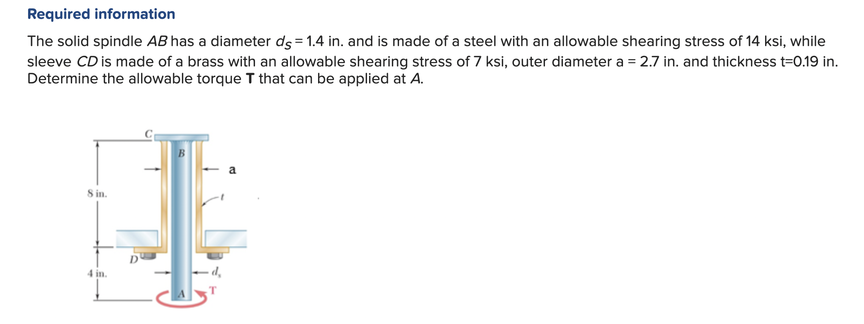 Solved The solid spindle AB has a diameter dS=1.4in. and is | Chegg.com