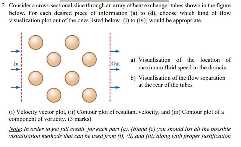 Solved 2. Consider a cross-sectional slice through an array | Chegg.com