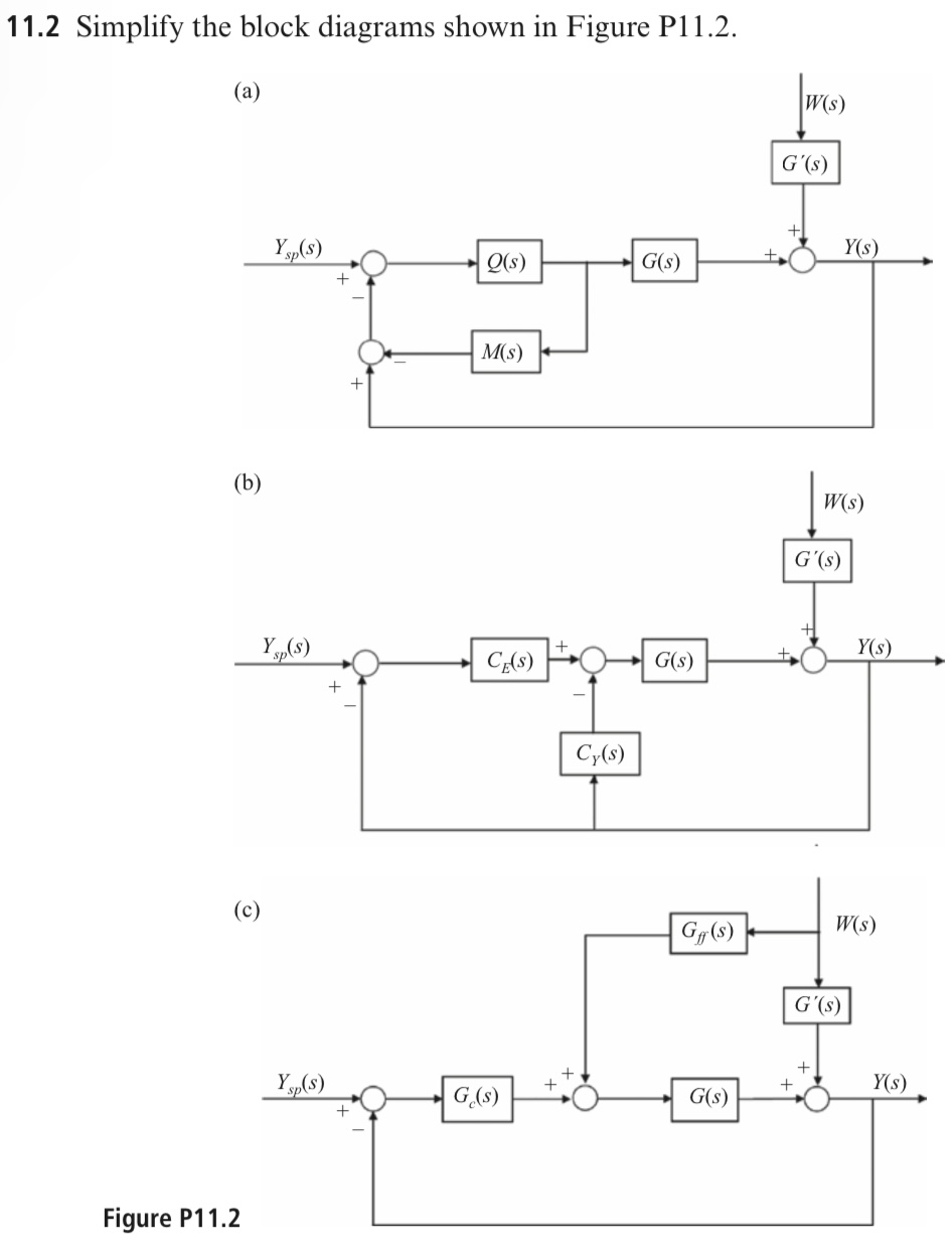 Solved 11.2 Simplify the block diagrams shown in Figure | Chegg.com