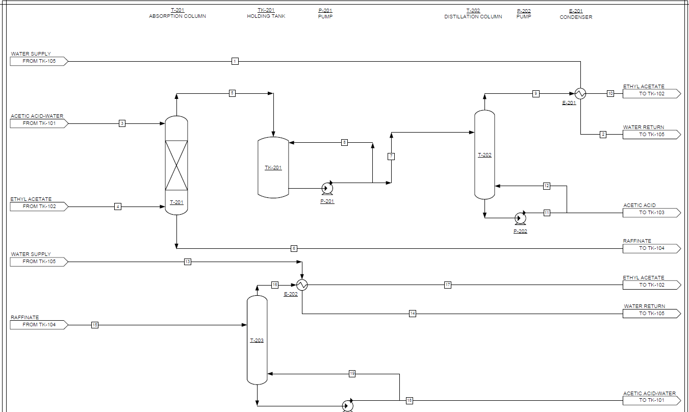Solved 1.0 Process Description The recovery of water-acetic | Chegg.com