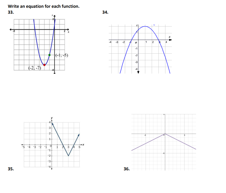 Solved Use the graph of each translated parent function to | Chegg.com