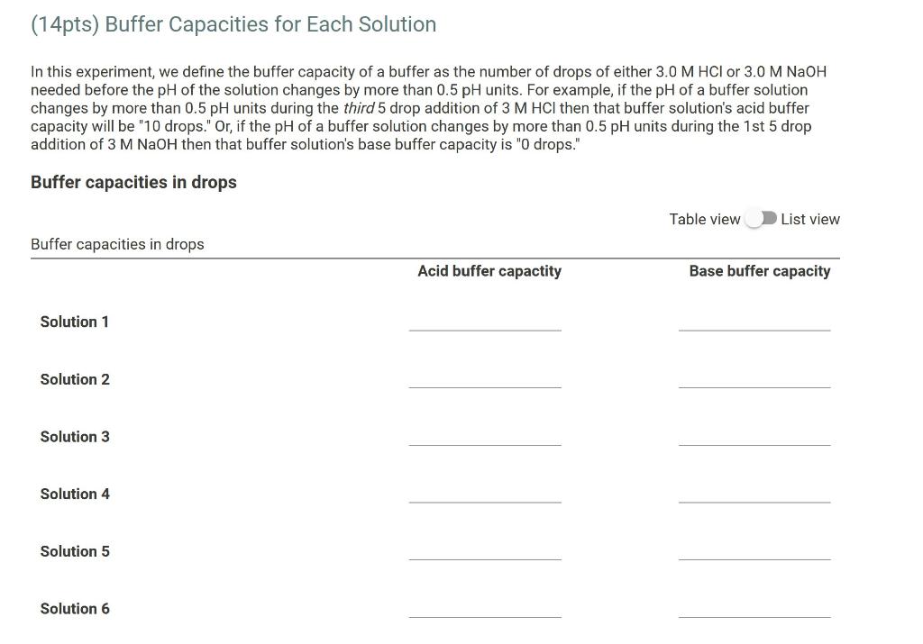 Solved Data And Lab Submission Buffer Solutions 1pt 