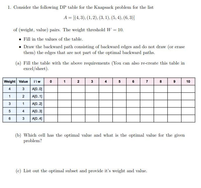1. Consider the following DP table for the Knapsack | Chegg.com