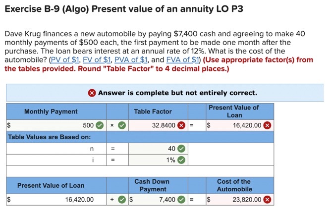 Solved Exercise B-9 (Algo) ﻿Present value of an annuity LO | Chegg.com