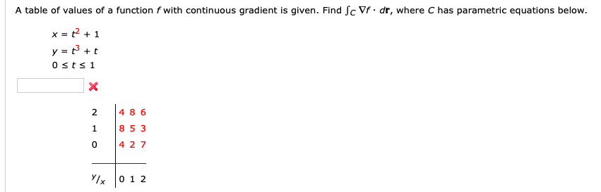 Solved A table of values of a function fwith continuous | Chegg.com
