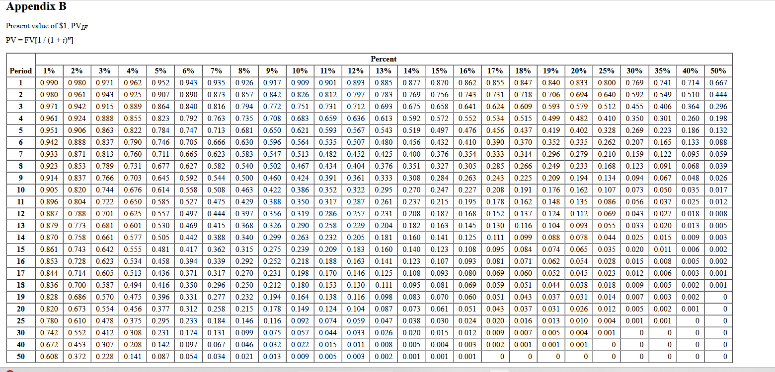 Solved Present value of $1,PVIF PV=FV[1/(1+i)n]Problem 10-34 | Chegg.com