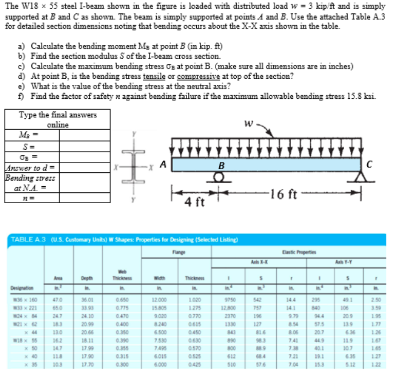 Solved The W18 x 55 steel I-beam shown in the figure is | Chegg.com