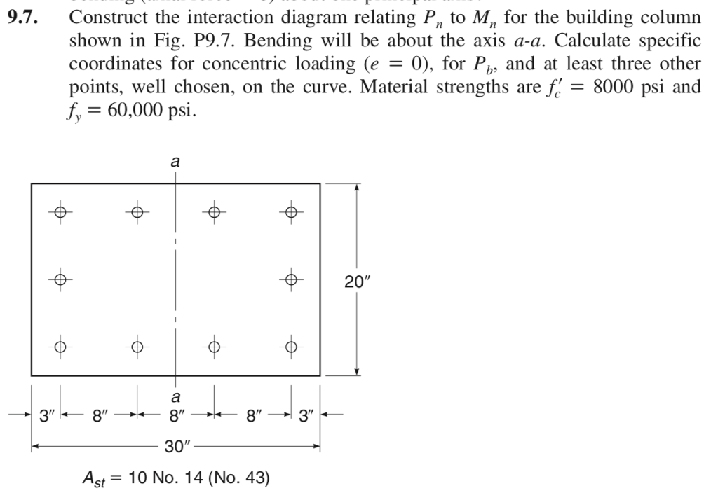 Solved 9.7. Construct the interaction diagram relating P to | Chegg.com