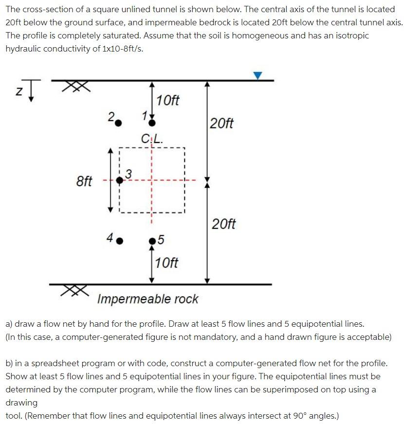 The cross-section of a square unlined tunnel is shown | Chegg.com