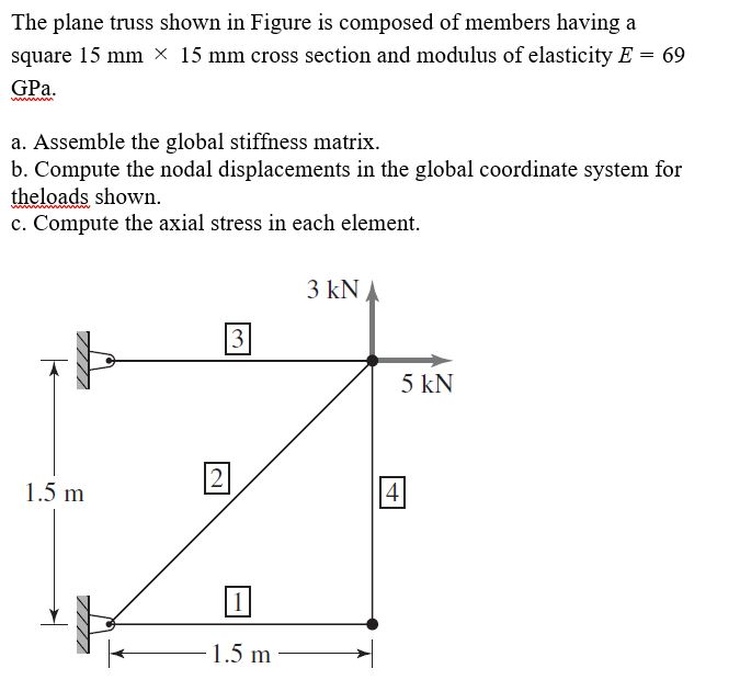 Solved The plane truss shown in Figure is composed of | Chegg.com