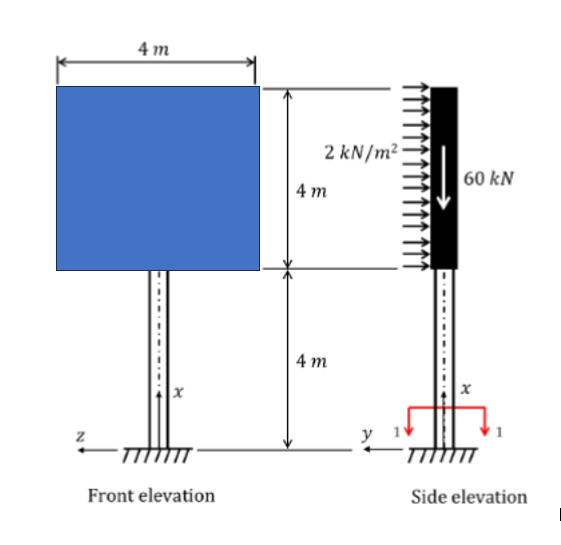 Section 1-1 (cross section of post - refer to | Chegg.com