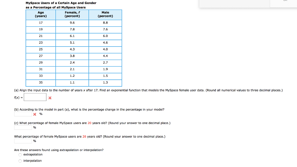 Solved MySpace Users of a Certain Age and Gender as a | Chegg.com