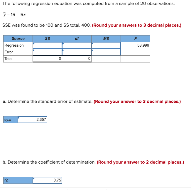 Solved The following regression equation was computed from a | Chegg.com